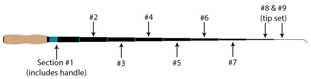 Tenkara Rod Parts | for DRAGONtail and NIRVANA rods — DRAGONtail Tenkara