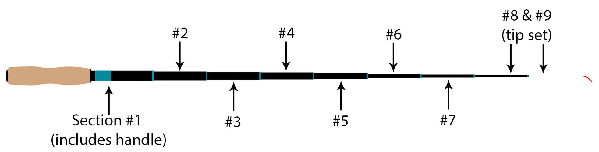 Tenkara Rod Parts | for DRAGONtail and NIRVANA rods — DRAGONtail Tenkara